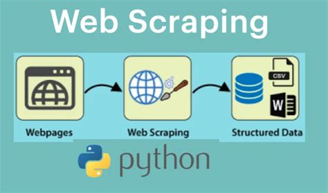 Github Raviteja Padala Flipkart Review Scrapper