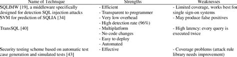 Runtime Analysis Techniques On Toy Systems Download Scientific Diagram