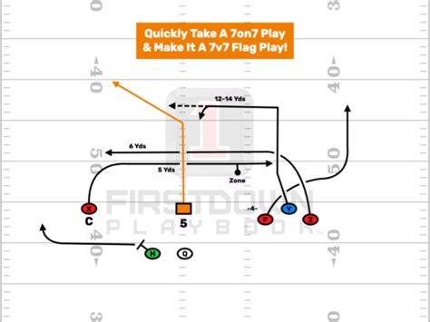 Firstdown Playbook 7on7 And 7v7 Flag Football Firstdown Playbook