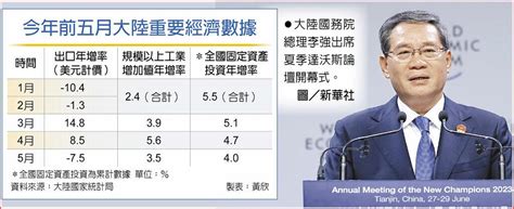 李強陸Q2經濟成長率超越Q1 上市櫃 旺得富理財網