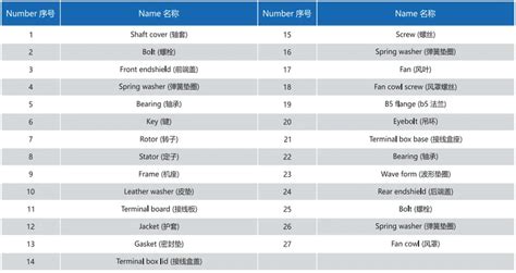 China Y2 Series Cast Iron Housing Three Phase Asynchronous Electric