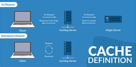 What Is Caching The Basics More