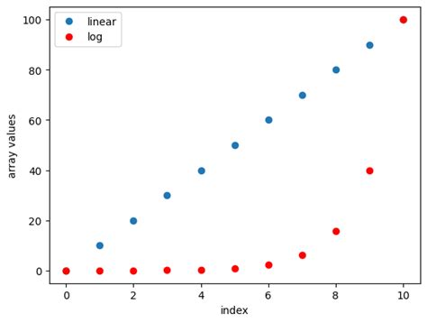 python concepts