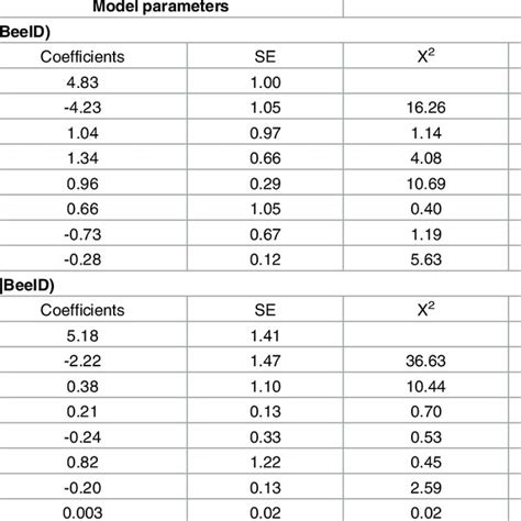 A Human Visible Spectrum Image Of A Bunch Of Flowers That Have Been Download Scientific Diagram
