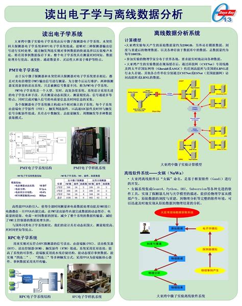 科学网大亚湾中微子实验展板 曹俊的博文