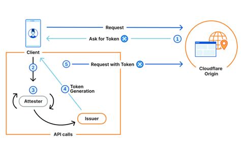 Verify Apple Devices With No Installed Software