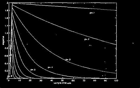 Impulse Response Of Eq 1 1 Download Scientific Diagram