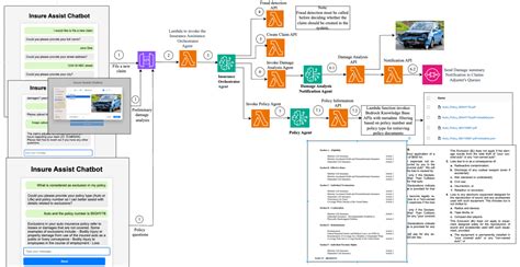 Optimizaci N De La Orquestaci N De Flujos De Trabajo De Un Sistema De