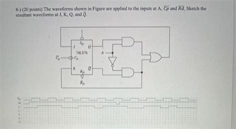 solved 8 20 points the waveforms shown in figure are
