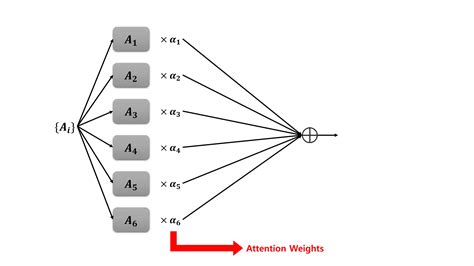 [paper review] image captioning with semantic attention ppt