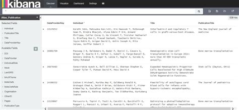Improve Handling Of Multi Fields In Discover · Issue 7419 · Elastickibana · Github