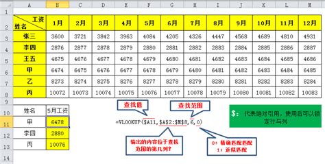 返回列数数值excel怎么返回数字 正数办公