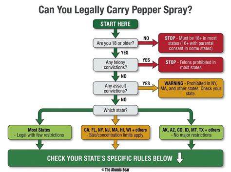 Is Pepper Spray Legal In All 50 States Complete State By State Guide