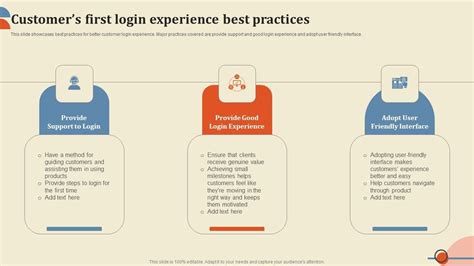Customers First Login Experience Best Practices Ppt Powerpoint Presentation File Model Pdf
