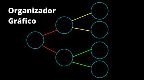 Qué es un organizador gráfico Programas para hacer un organizador