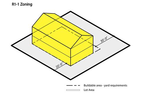 R1 1 Zoning NYC Fontan Architecture
