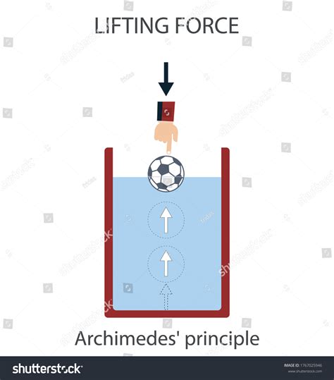 La Flotabilidad De Archimedes Of Syracuse Archimedes Wikipedia
