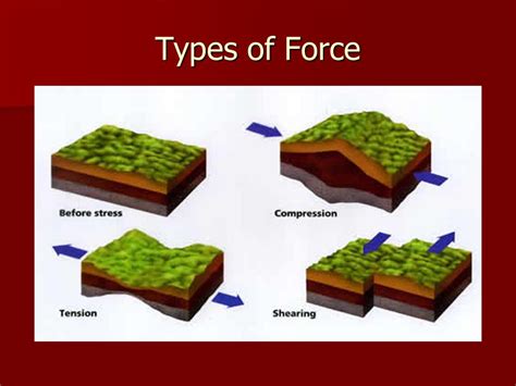 Compression Earth Science