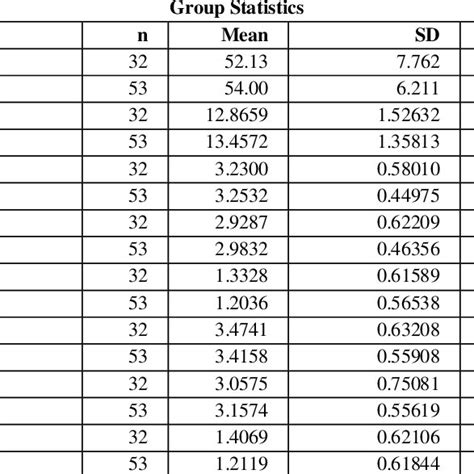 numerical values and statistical data of the means in which the