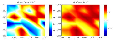 Pgfplots Scale Non Symmetric Colormap TeX LaTeX Stack Exchange
