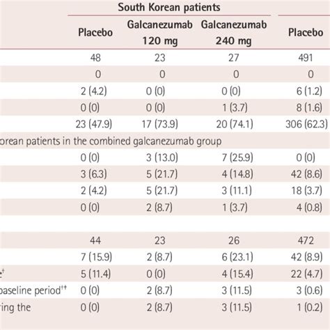 Summary Of Safety Tolerability And Immunogenicity Data Download