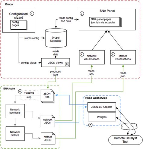 Edgesense Online Conversations As Networks