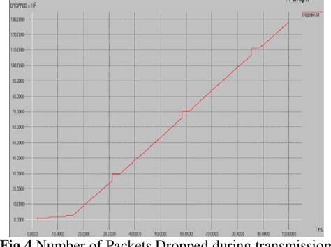 Figure From Enhanced Location Based Self Adaptive Routing Algorithm For Wsn In Industrial