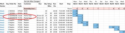 Dynamic Adaptive Scheduling Is It Time To Move Beyond Make To Stock