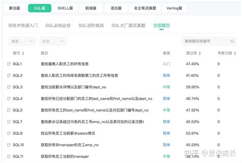 数据分析师之我的SQL自学之路 知乎