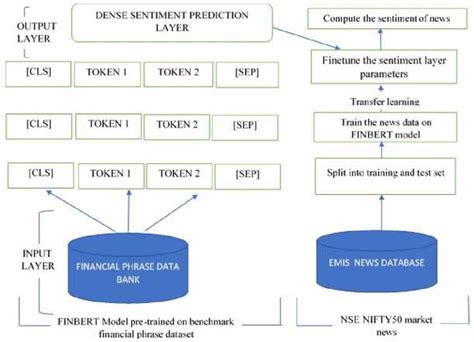 Architecture Diagram Download Scientific Diagram