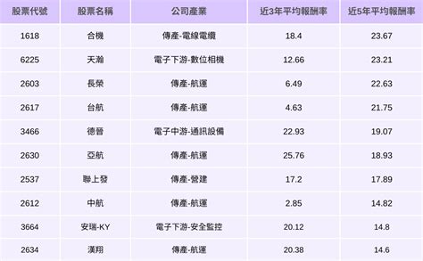 台航2617 今日即時股價與歷史行情走勢
