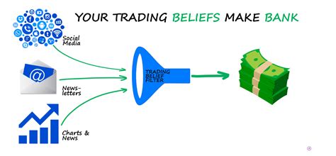 🌸how Your Beliefs Shape Your Trading🌸 For Oandaeurusd By Anabelsignals