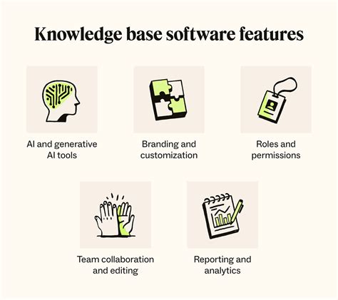 The Best Knowledge Base Software Systems For