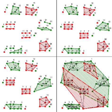cluster map for k nn graph with k 3 and categorical distances