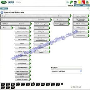 Land Rover Jaguar Diagnostics Coding
