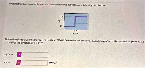The Spectral Directional Emissivity Of A Diffuse Material At 2500 K Has The Following