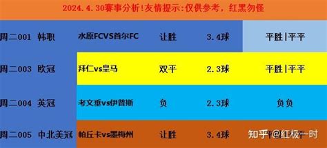 欧冠半决赛来临，拜仁对阵皇马兵临城下 知乎