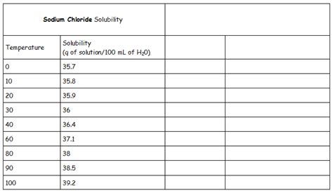 Atlantis Word Processor Help Atlantips Deleting Table Cells Or Rows