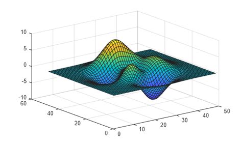Surfnorm Surface Normals Matlab