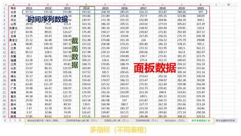 面板数据、截面数据和时序数据究竟是什么？怎么进行分析？ 知乎