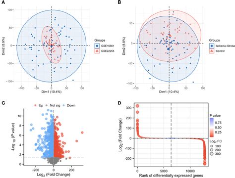 Frontiers Identification And Validation Of Platelet Related Diagnostic Markers And Potential