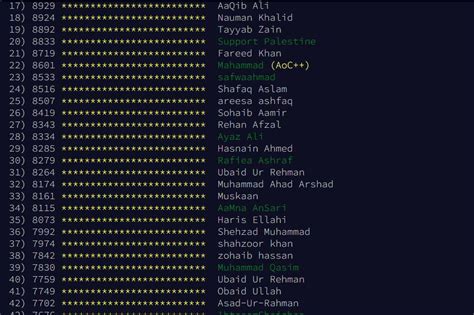 Haris Ellahi On Linkedin 35th Adventofcode Problemsolving Codingjourney Learningandgrowth