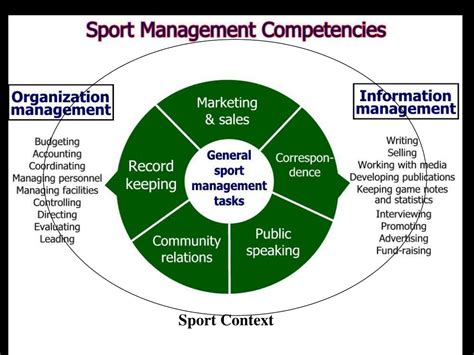 Ppt What Is Sport Management Powerpoint Presentation Free Download