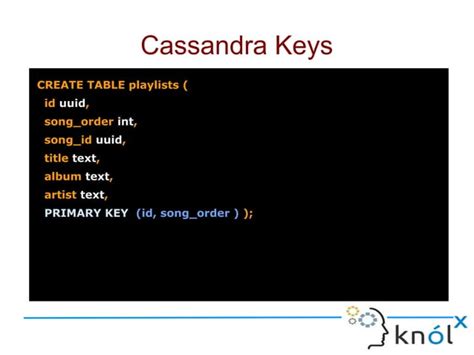 Cassandra Data Modelling Odp