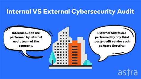 How Cybersecurity Audits Can Help Organizations Being Secure