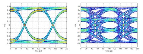 Advanced SI Design Kit ADK AtaiTec