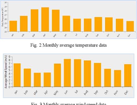 Figure 2 From Optimal Sizing Of Rural Microgrid Using Homer Pro