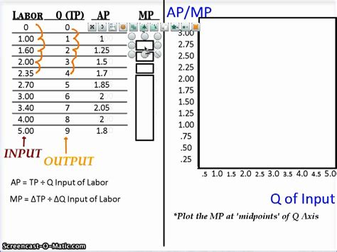 AP MP Calculations YouTube