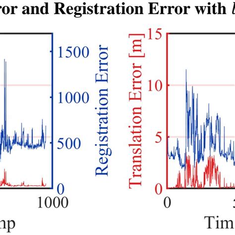 The Calibration Errors In Each Case Of The Candidate The Means Of Them Download Scientific