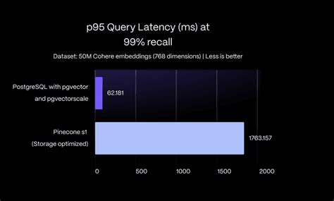 Postgresql Stack For Ai Applications Timescale